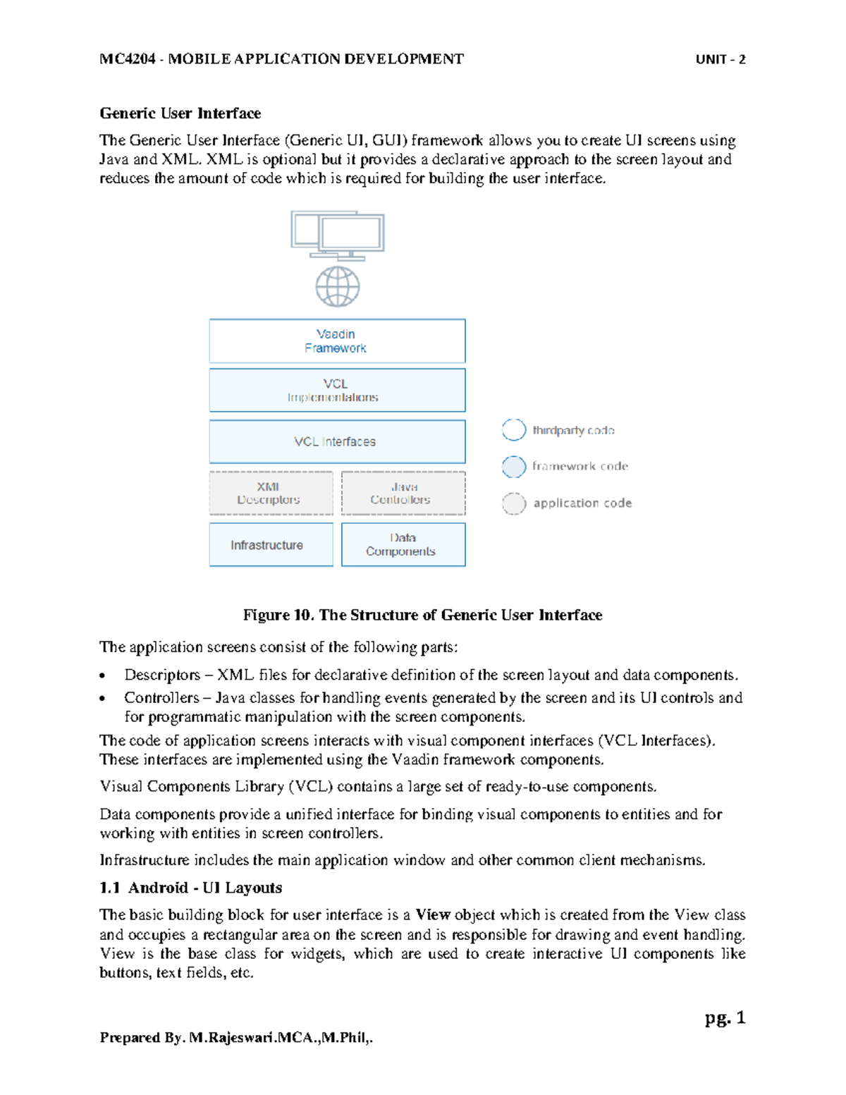 MC4204 MOBILE APPLICATION DEVELOPMENT UNIT 2: Generic User Interface ...