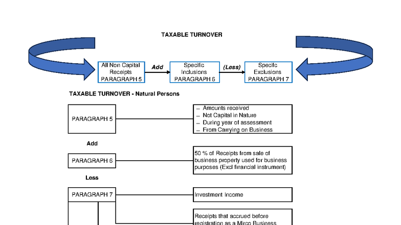 Taxable Turnover Analysis for Micro Businesses - Unit 10 Examples - Studocu