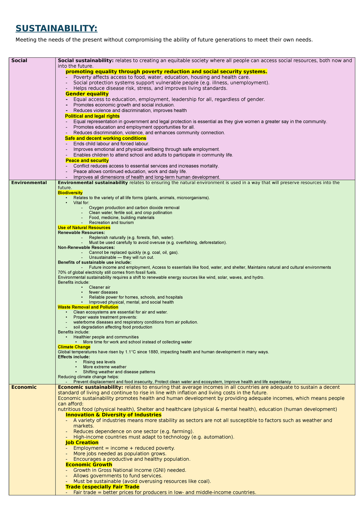 HHD 4: Sustainability and Its Social, Environmental, and Economic ...