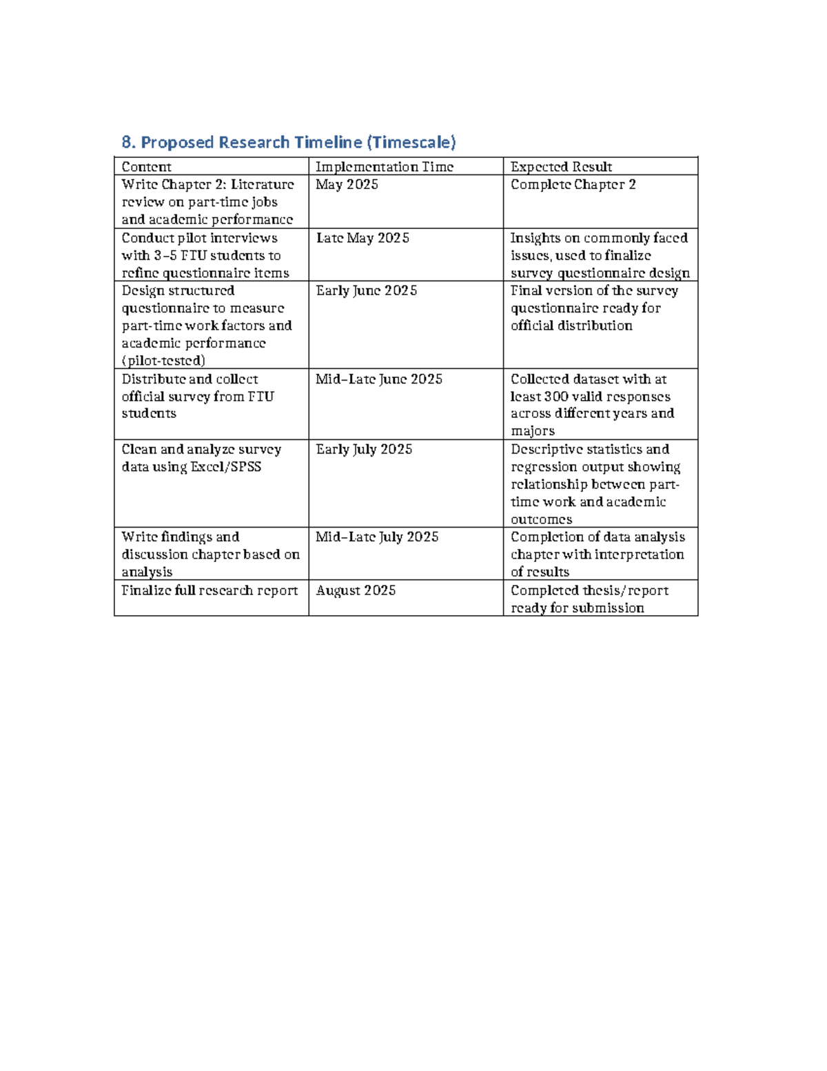 FTU Research Timeline: Proposed Schedule for Chapter 2 & Survey ...