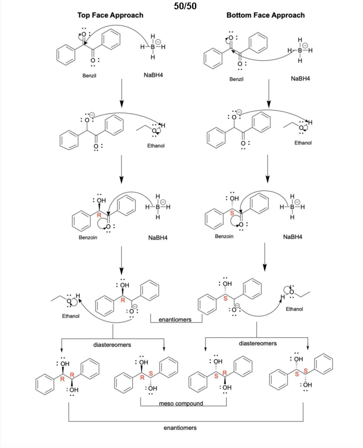 Lab 4: Question 3 - Reduction of Benzil and Benzoin with NaBH4 - Studocu