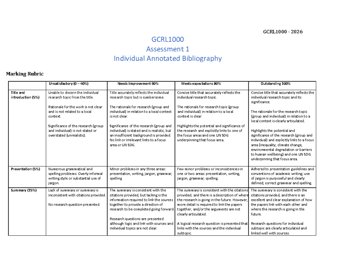 GCRL1000 Ass 1 - Individual Annotated Bibliography Marking Rubric 2026 ...