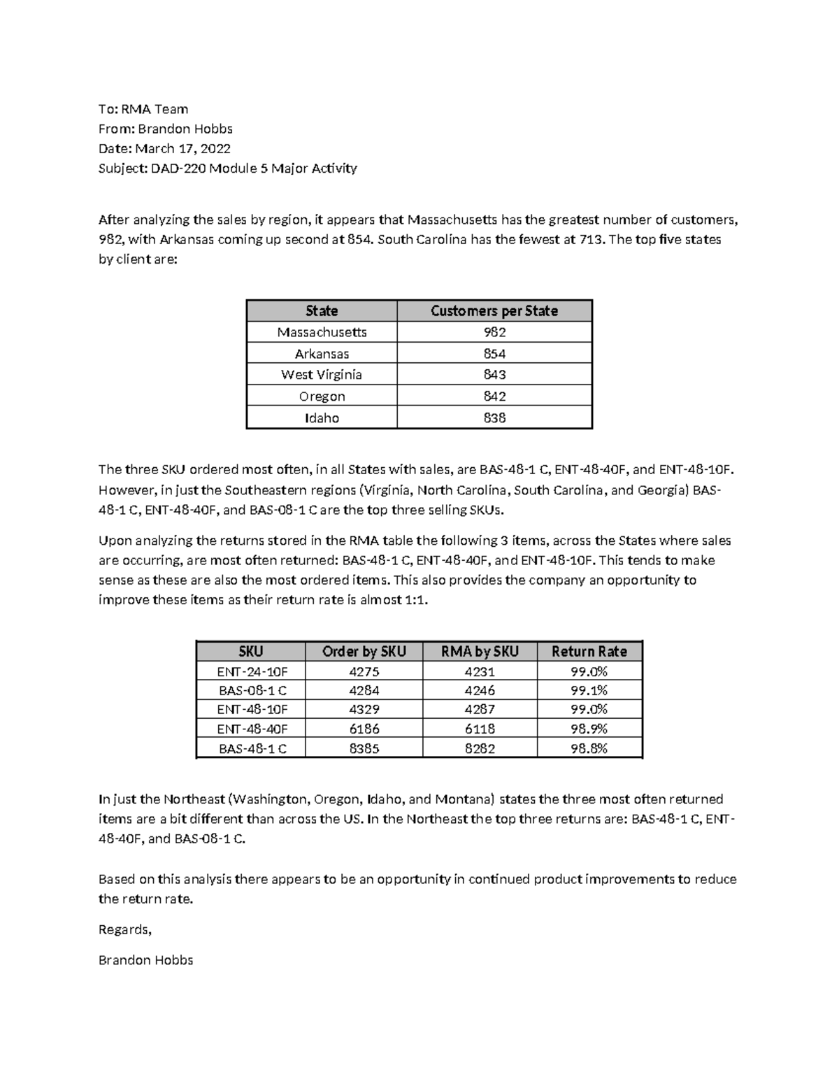 Module 5 Major Activity - To: RMA Team From: Brandon Hobbs Date: March 17, 2022 Subject: DAD-220 ...