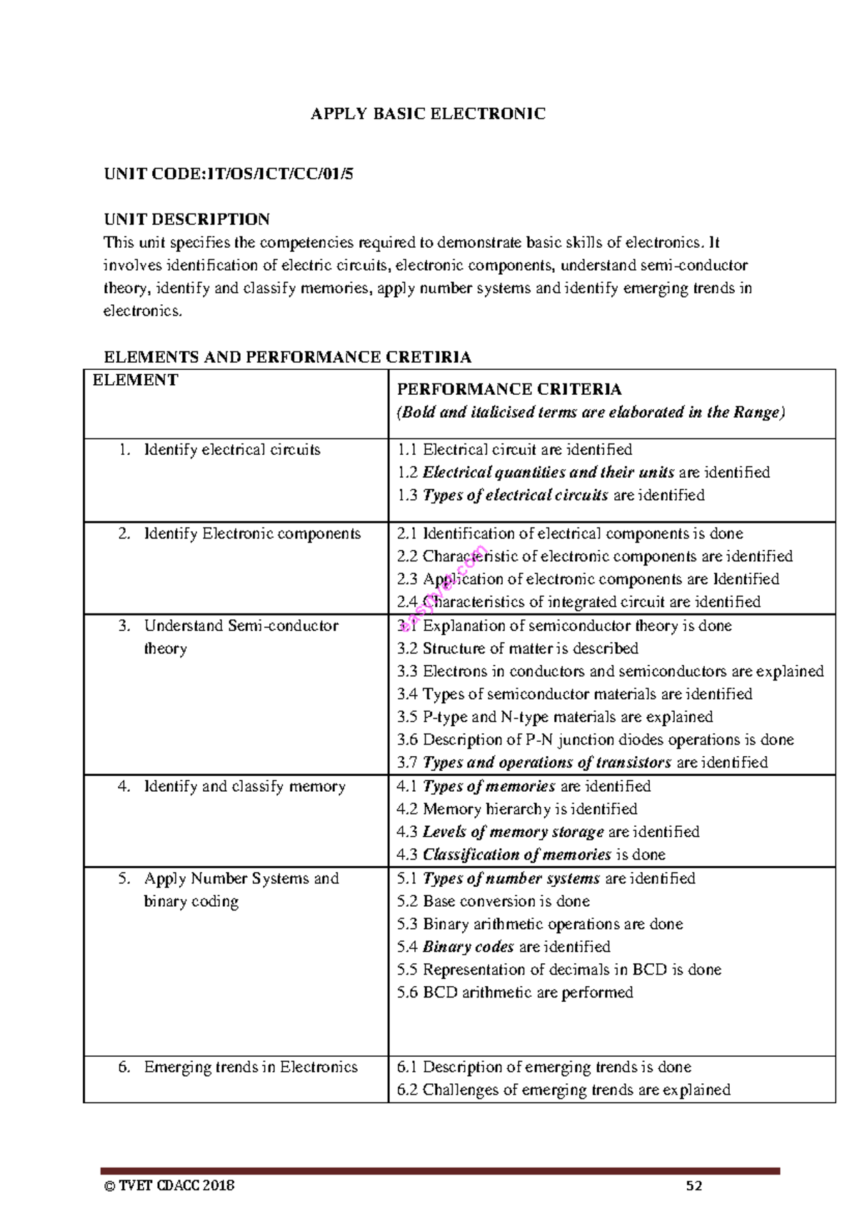 Level 5 Curriculum for Basic Electronics - IT/OS/ICT/CC/01/ - Studocu