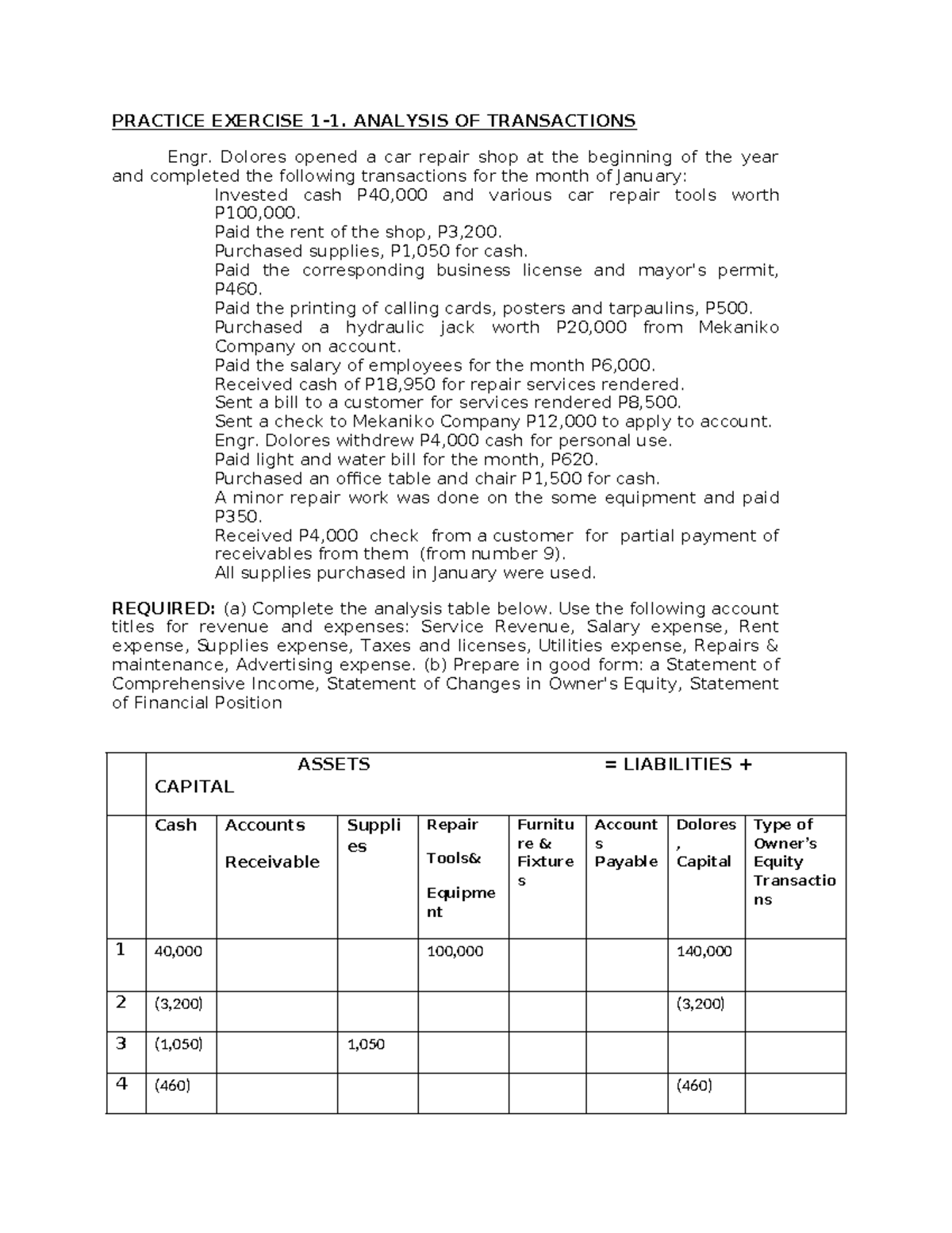 Practice Exercise - PRACTICE EXERCISE 1-1. ANALYSIS OF TRANSACTIONS ...