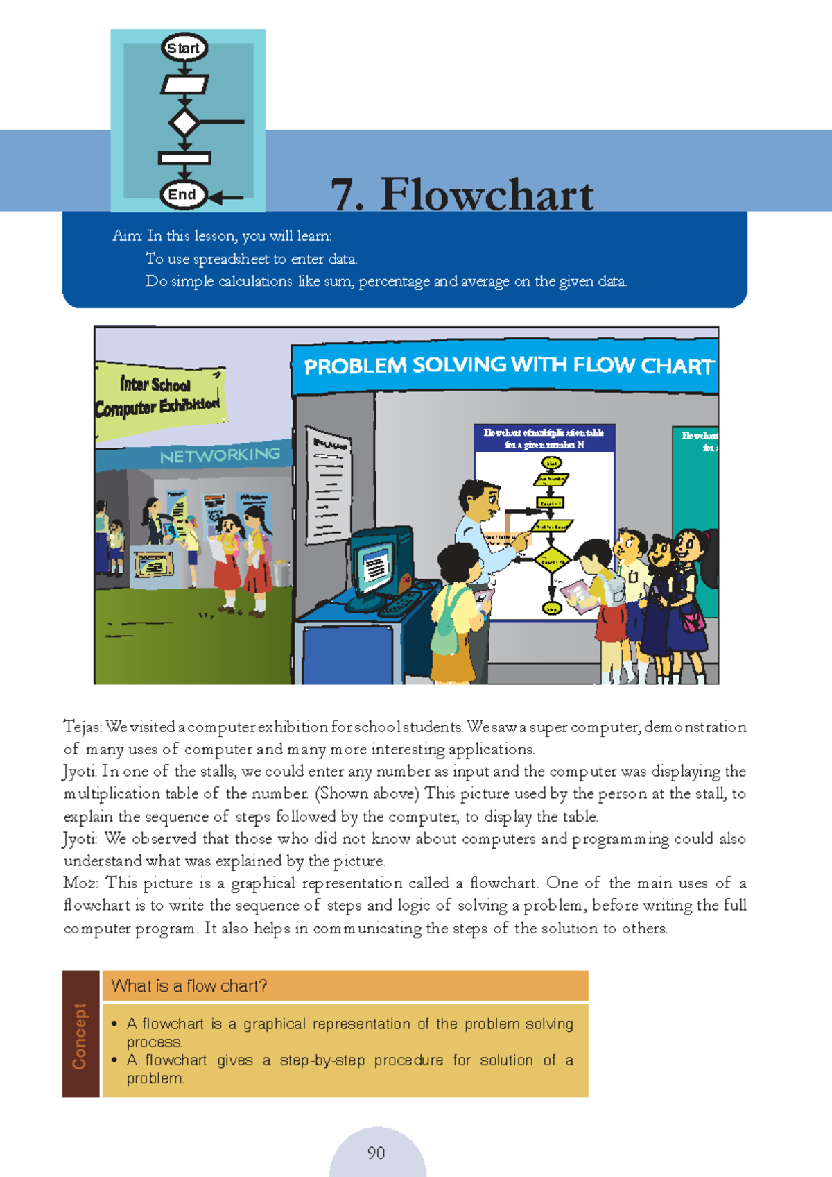 Flowchart Lesson 7: Understanding and Creating Flowcharts in Networking ...