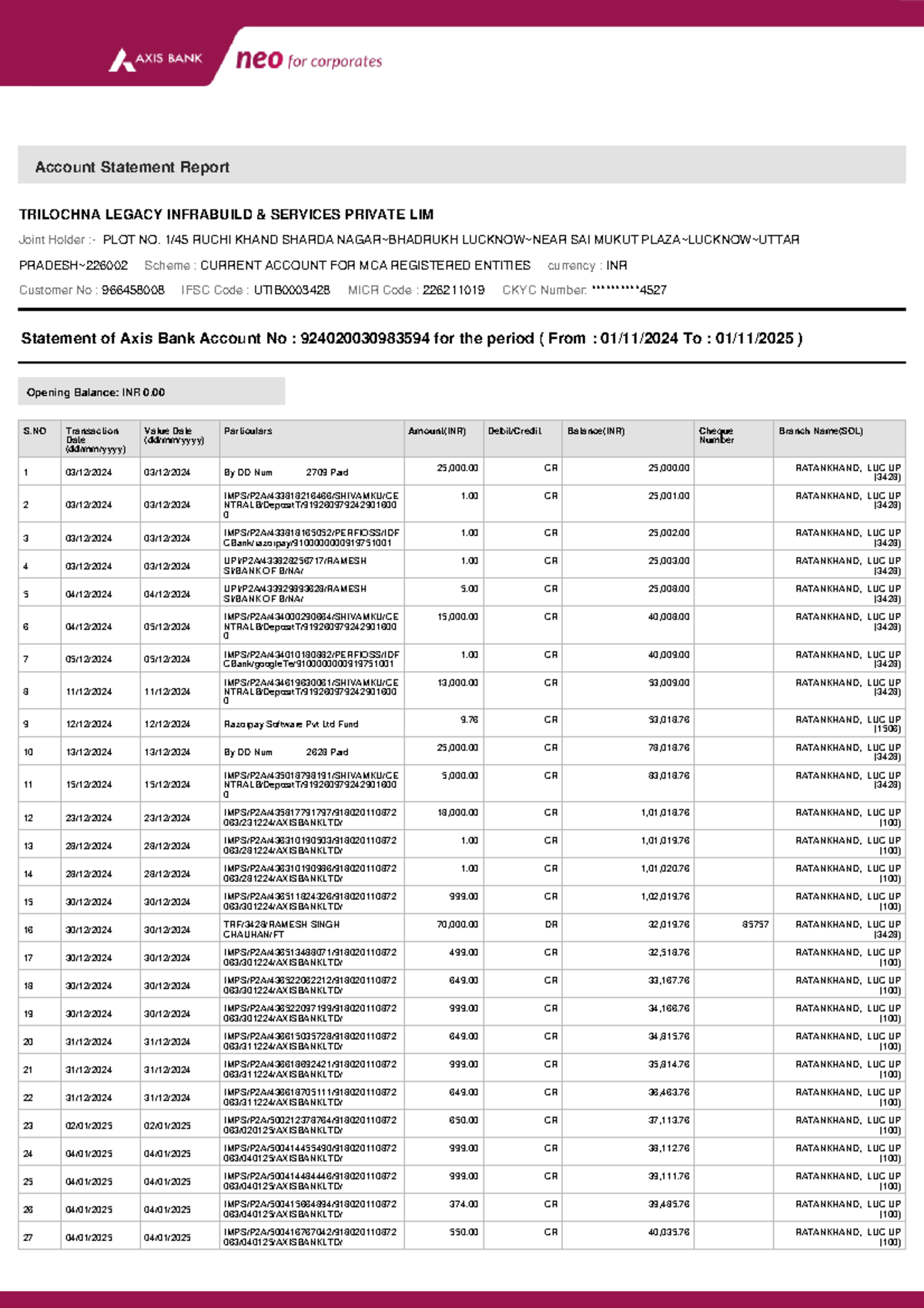 Account Statement Report for Current Account MCA Entities (TRILOCHNA ...