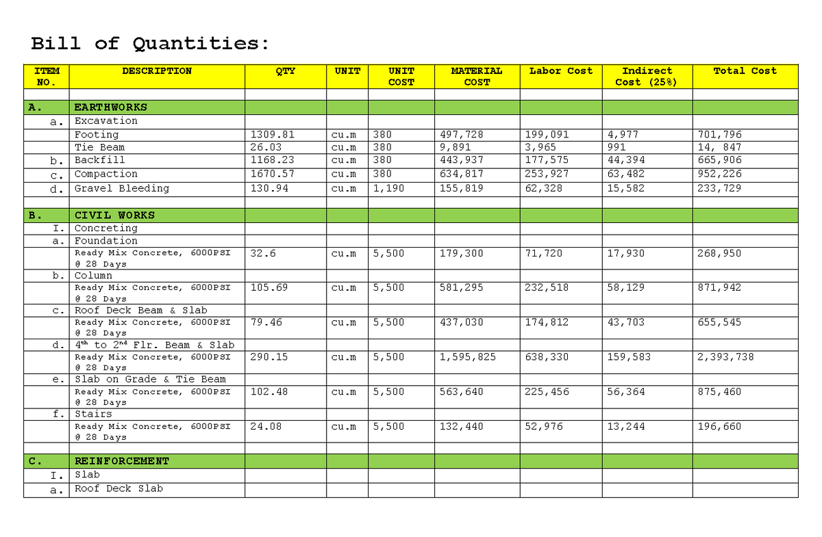 Bill of Quantities for Construction Projects: Complete Guide - Studocu