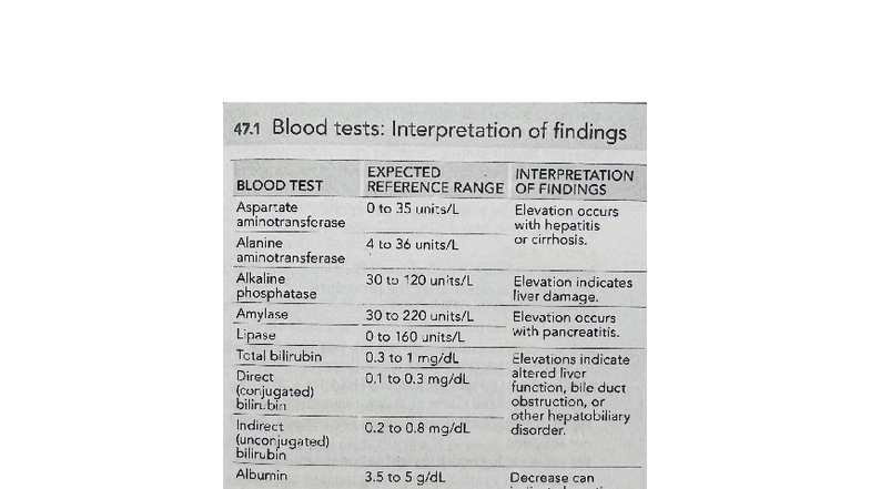 47.1 GI Lab Values: Blood Test Interpretation & Reference Ranges - Studocu