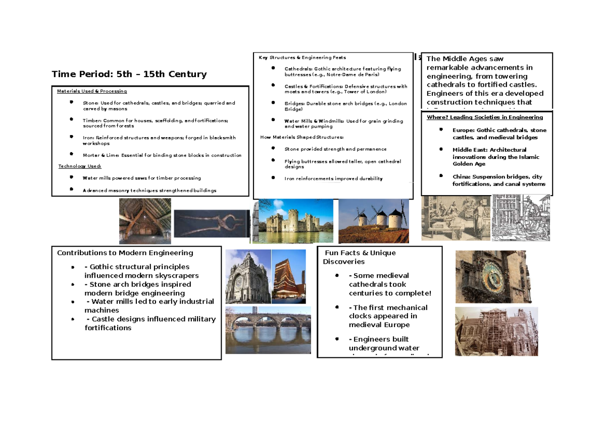Middle Ages Engineering Innovations: Structures & Materials (5th-15th ...