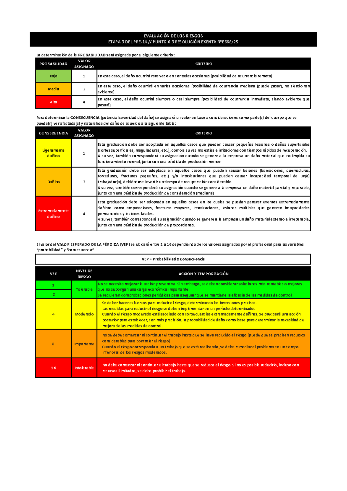 Evaluación de Riesgos: Matriz y Criterios de Probabilidad y ...