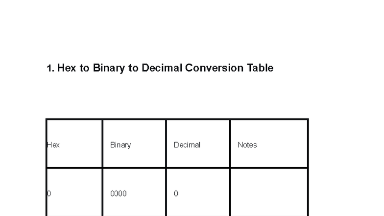 Hex to Binary to Decimal Conversion Table Notes - Studocu