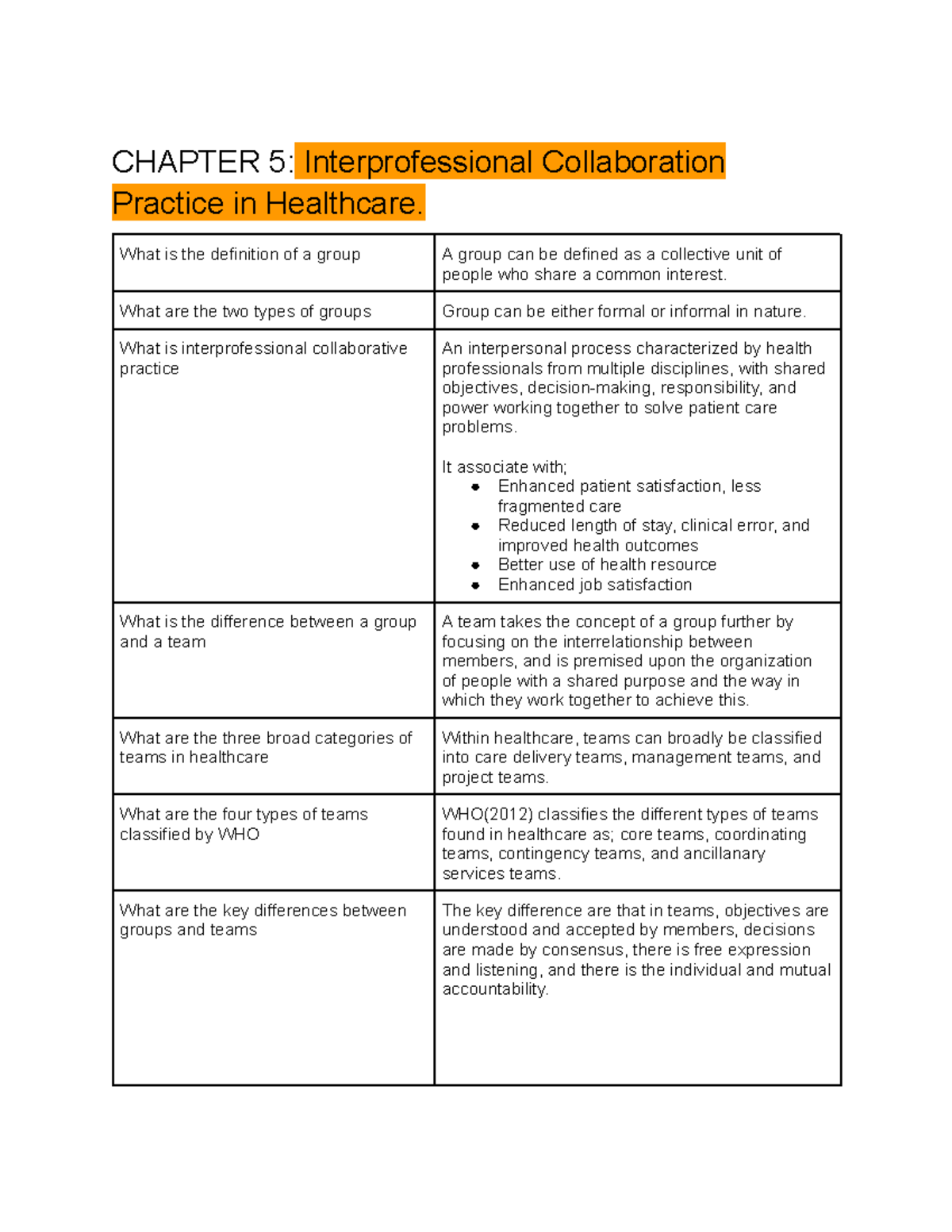 HSM479 Chapter 5 & 6 Study Notes on Interprofessional Collaboration ...