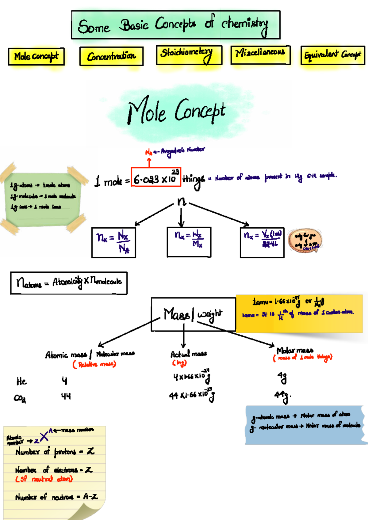 Basic Concepts of Chemistry: Mole, Concentration, and Stoichiometry ...