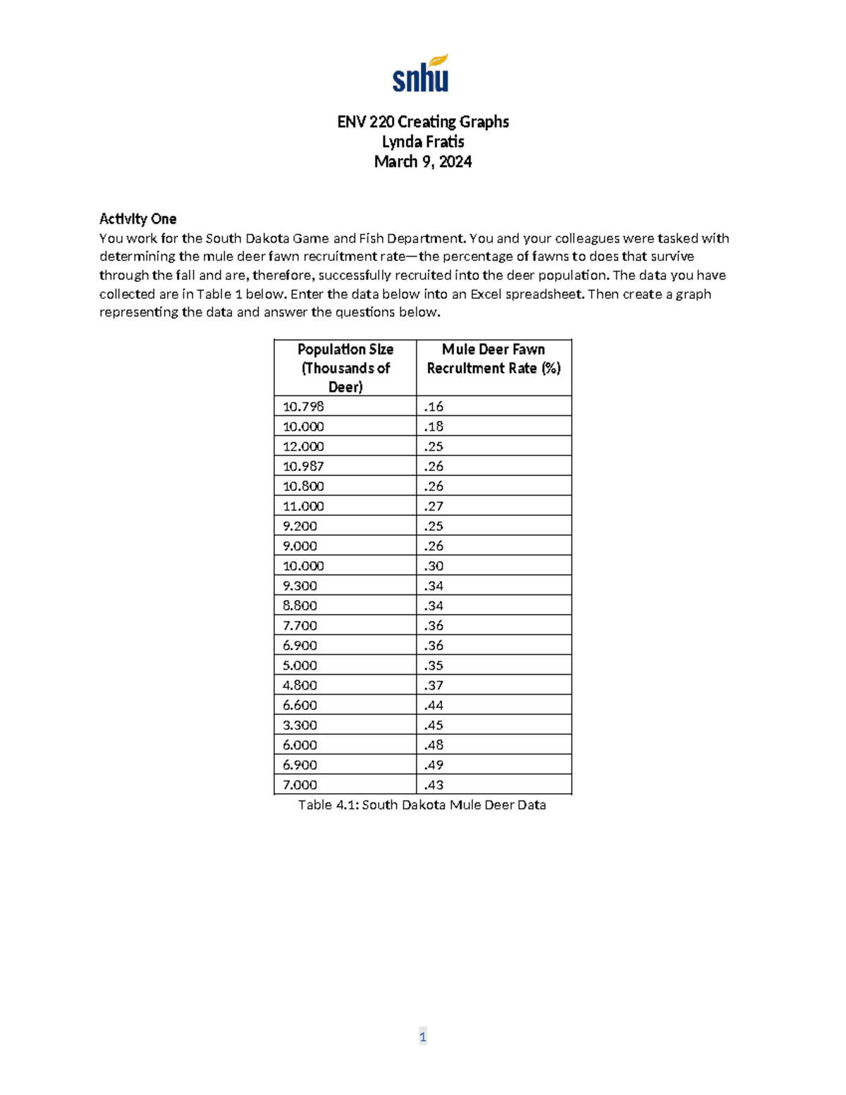 Creating Graphs for ENV 220 Module One by Lynda Fratis - Studocu