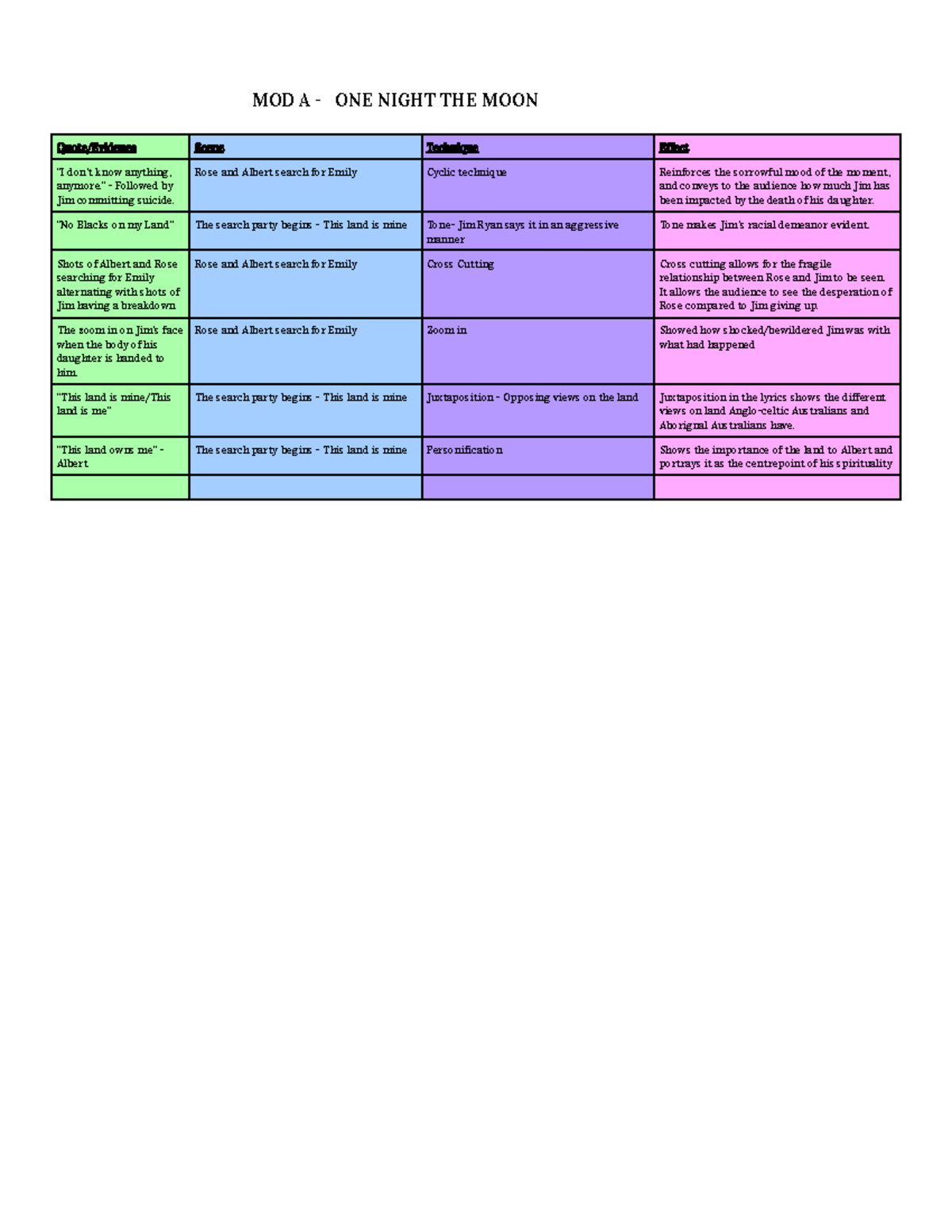 MOD A - ONE NIGHT THE MOON Scene Techniques and Their Effects - Studocu