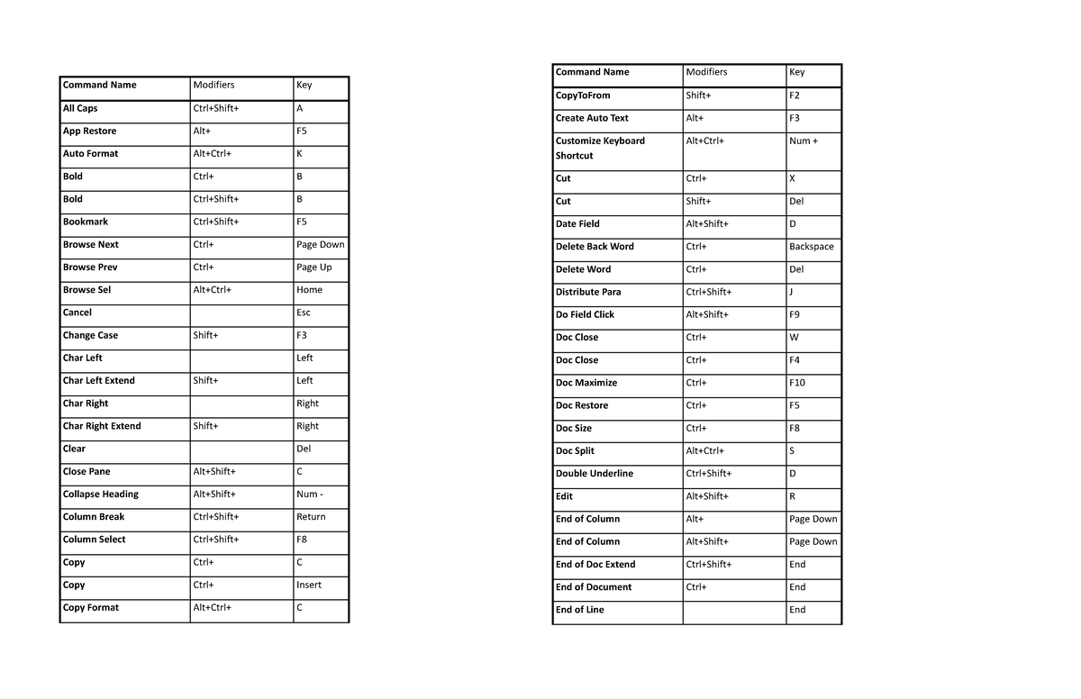 Command Shortcuts for Word Processing: Key Modifiers and Functions ...