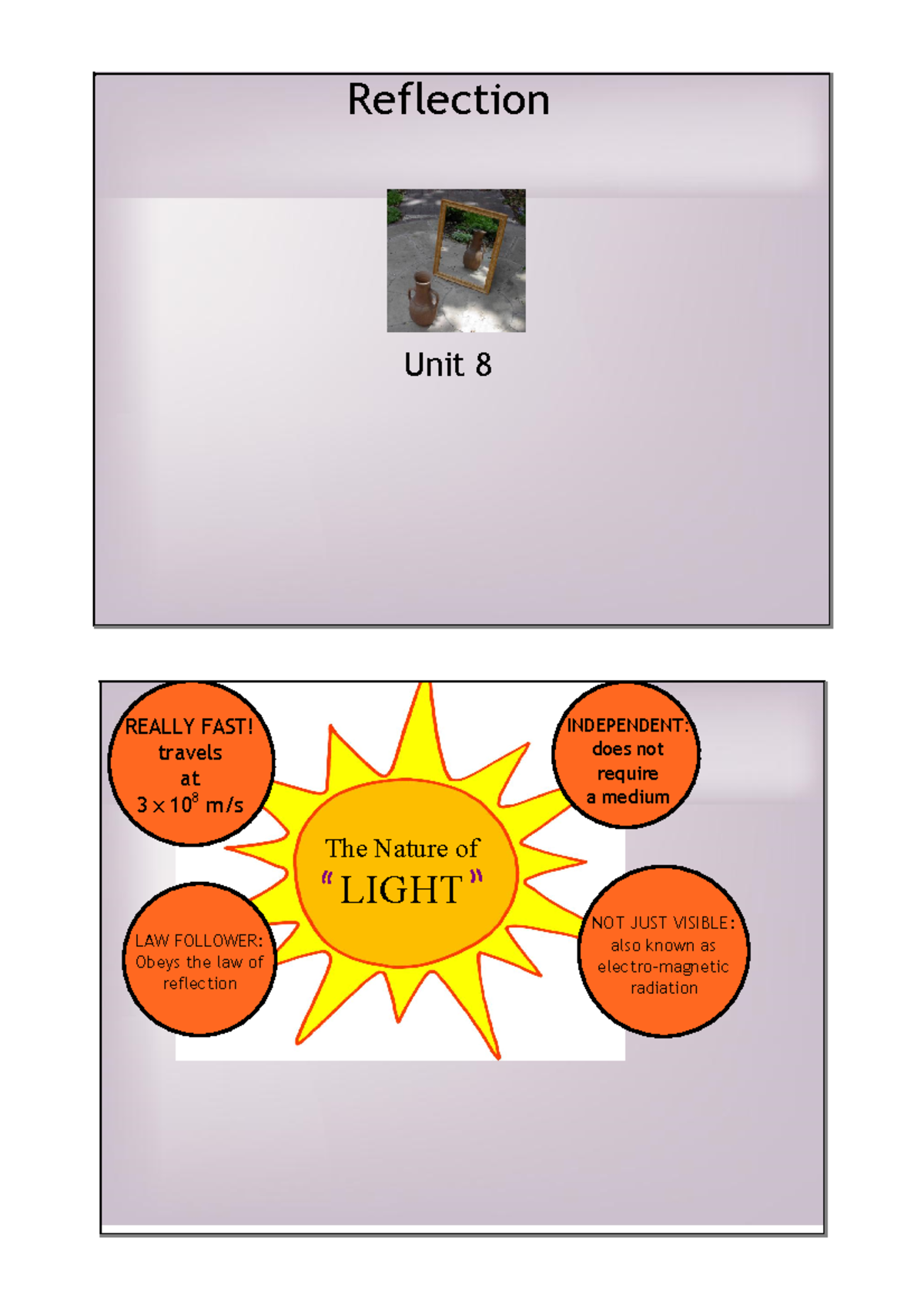 Annotated Notes - Day 2: Reflection of Light in Plane Mirrors (Physics ...