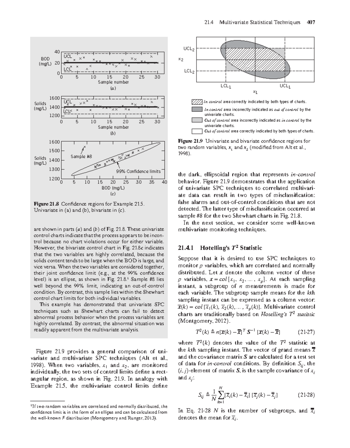 Multivariate Statistical Process Control Techniques (21.4) - Studocu
