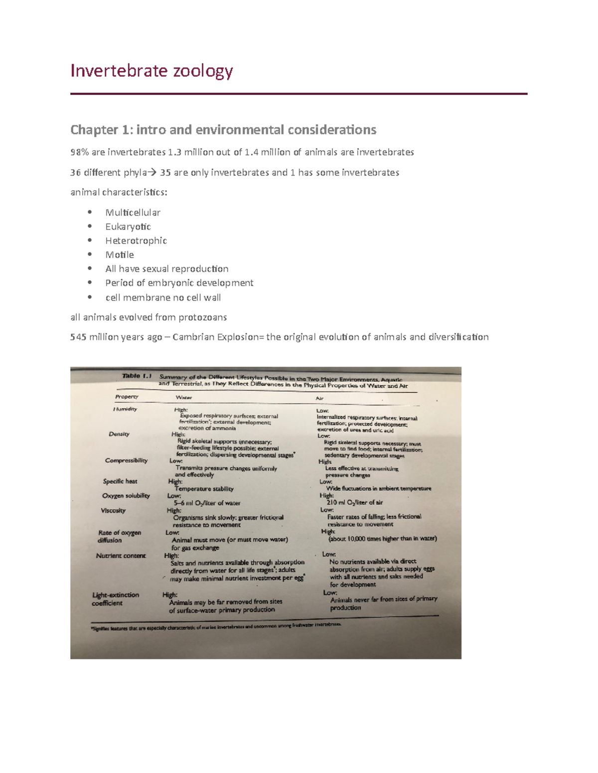 Invertebrate Zoology - Lecture Notes Unit 1: Introduction ...