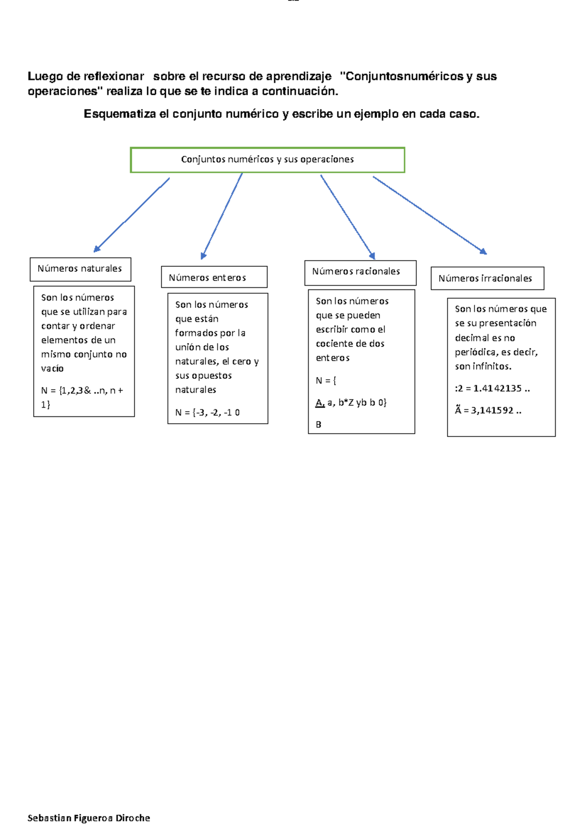 Unidad 4 actividad 3 entregable esquematizar compress - lOMoAR cPSD ...