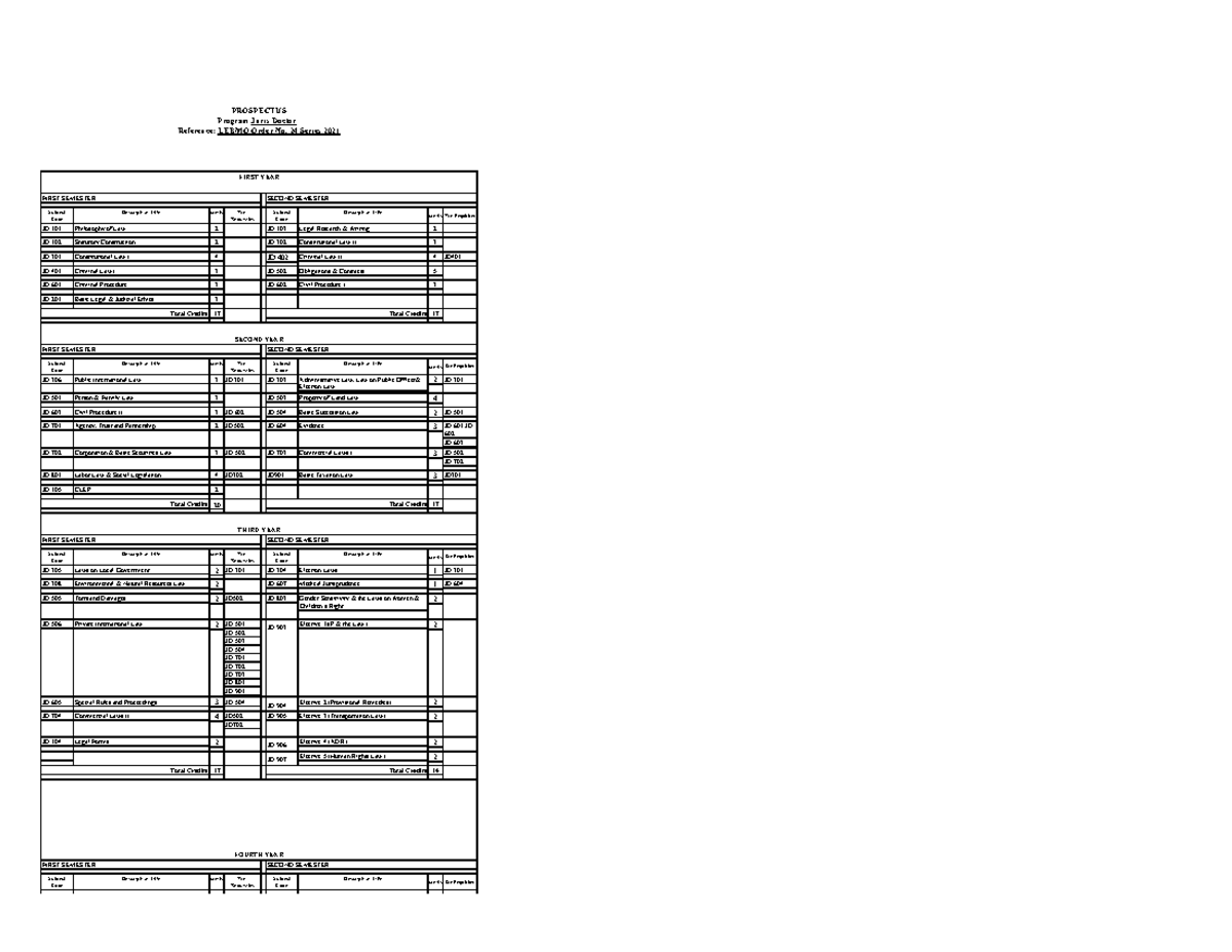 JD Program Prospectus: Course Descriptions & Units Overview - Studocu