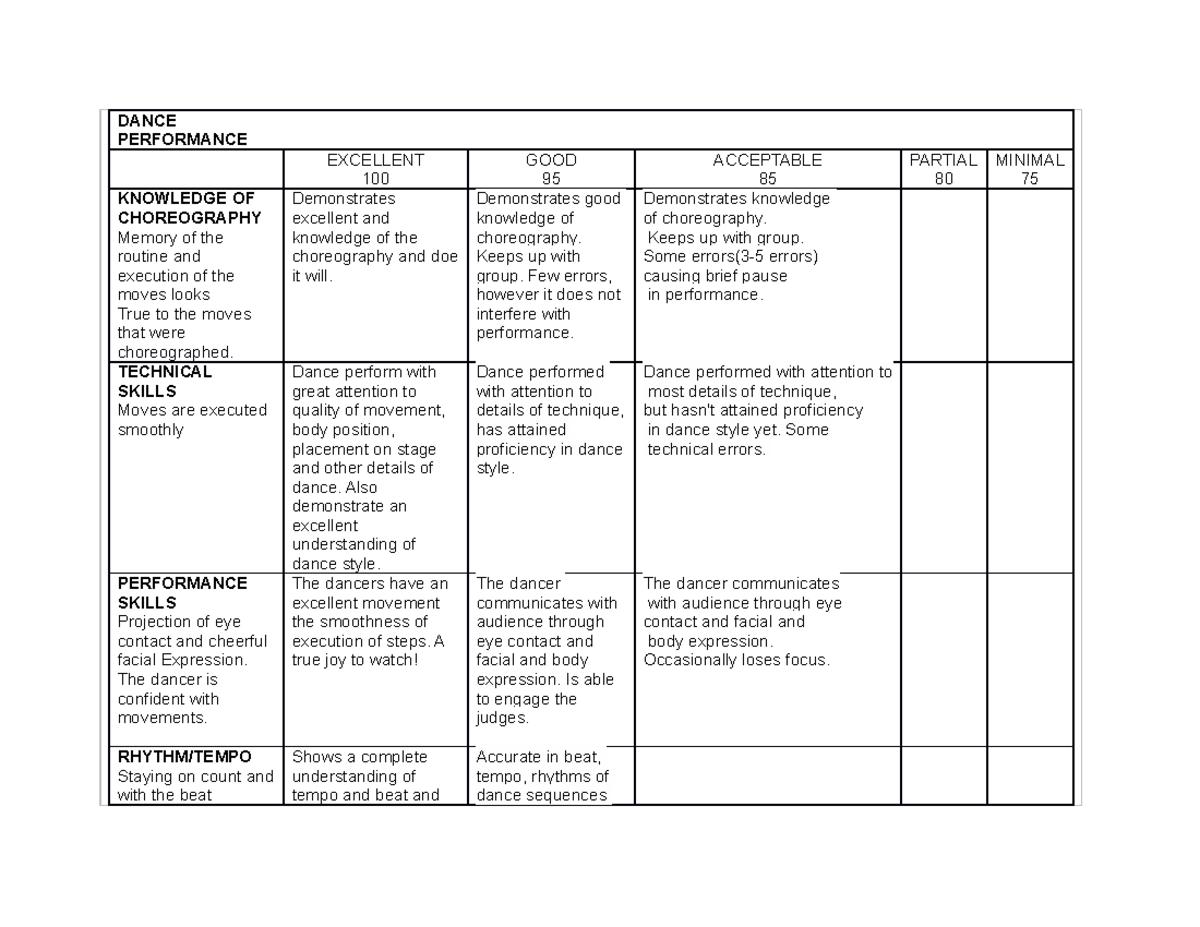 Dance Performance rubrics - Bachelor of Secondary Education major in ...