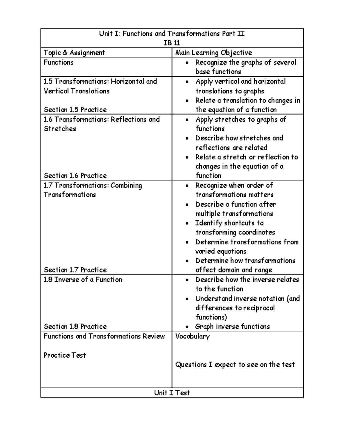 Unit 1B: Functions and Transformations - Topic Assignment Overview ...