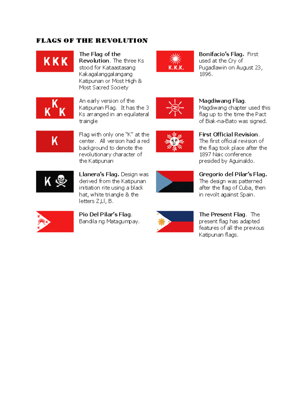 Flags of the Philippine Revolution: Historical Overview and ...