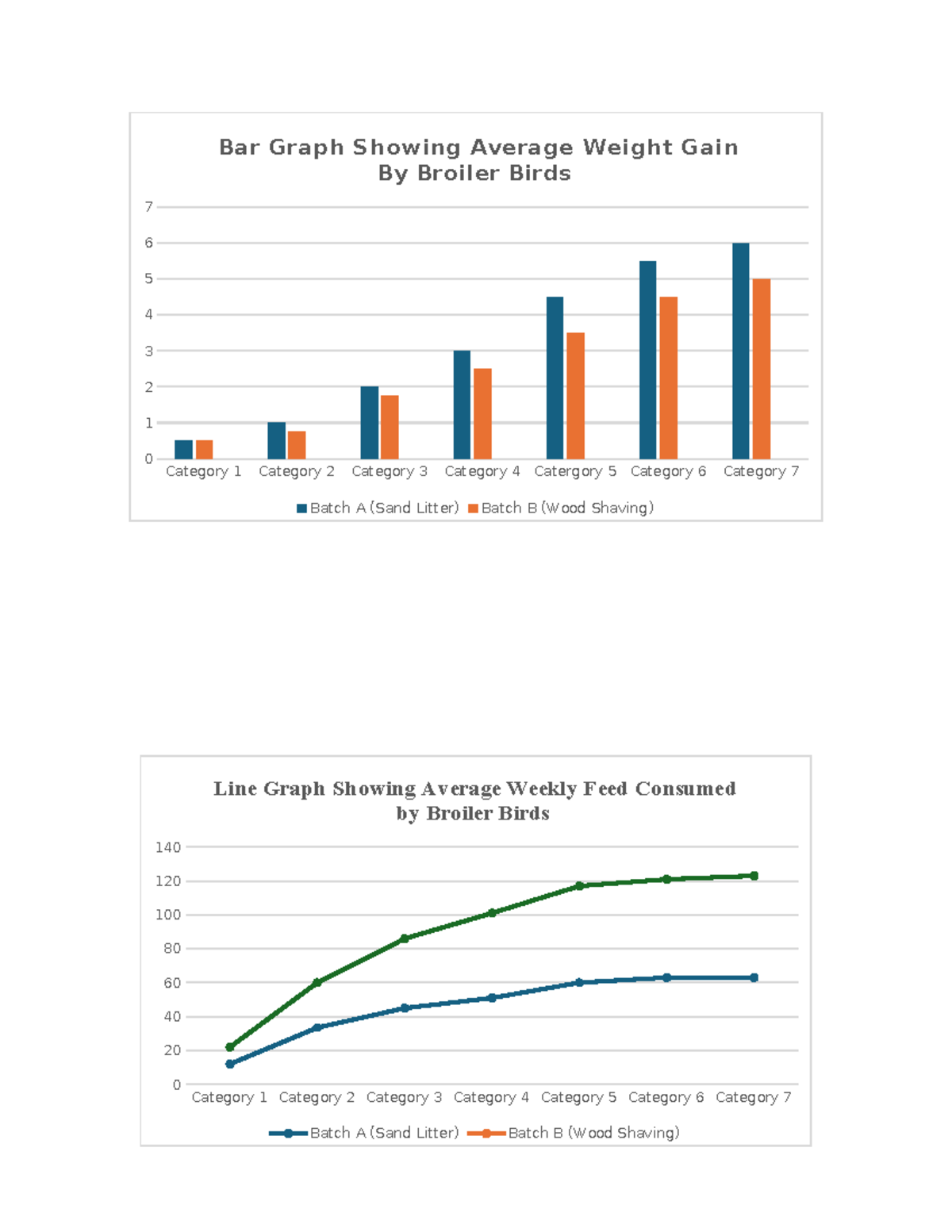 Hadassah Graph - Info - Category 1 Category 2 Category 3 Category 4 ...