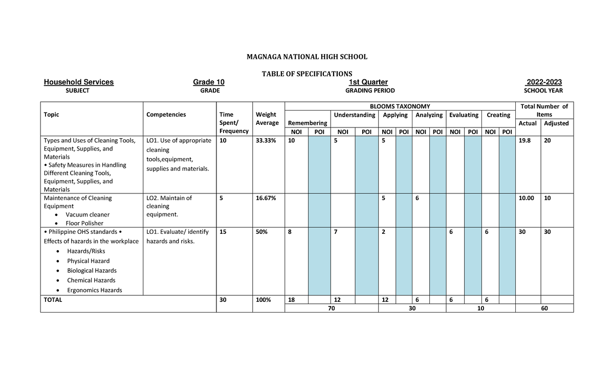 TOS Educ 6 - A tutorial on technology exam - MAGNAGA NATIONAL HIGH ...