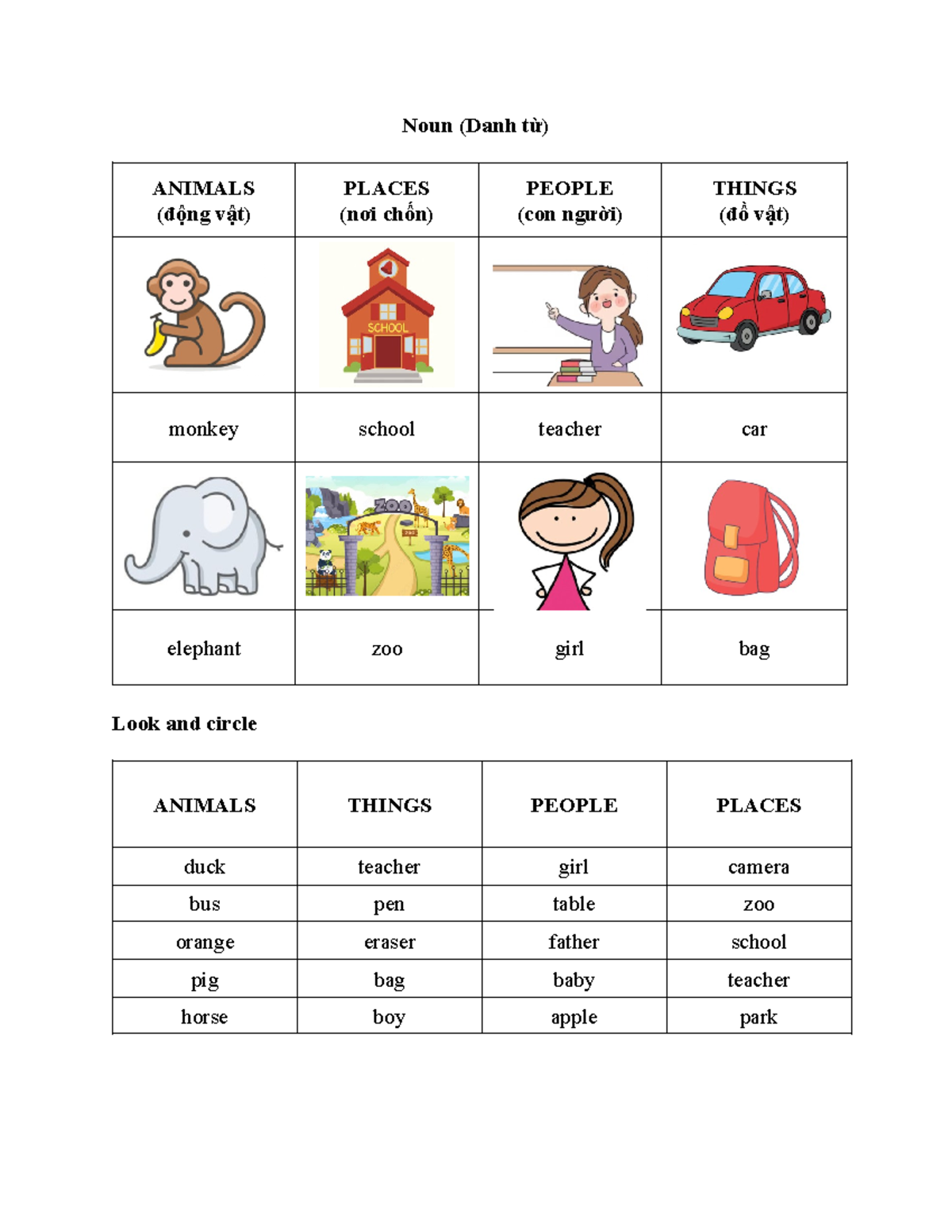 Vocabulary Notes: Nouns - Animals, Places, People & Things - Studocu