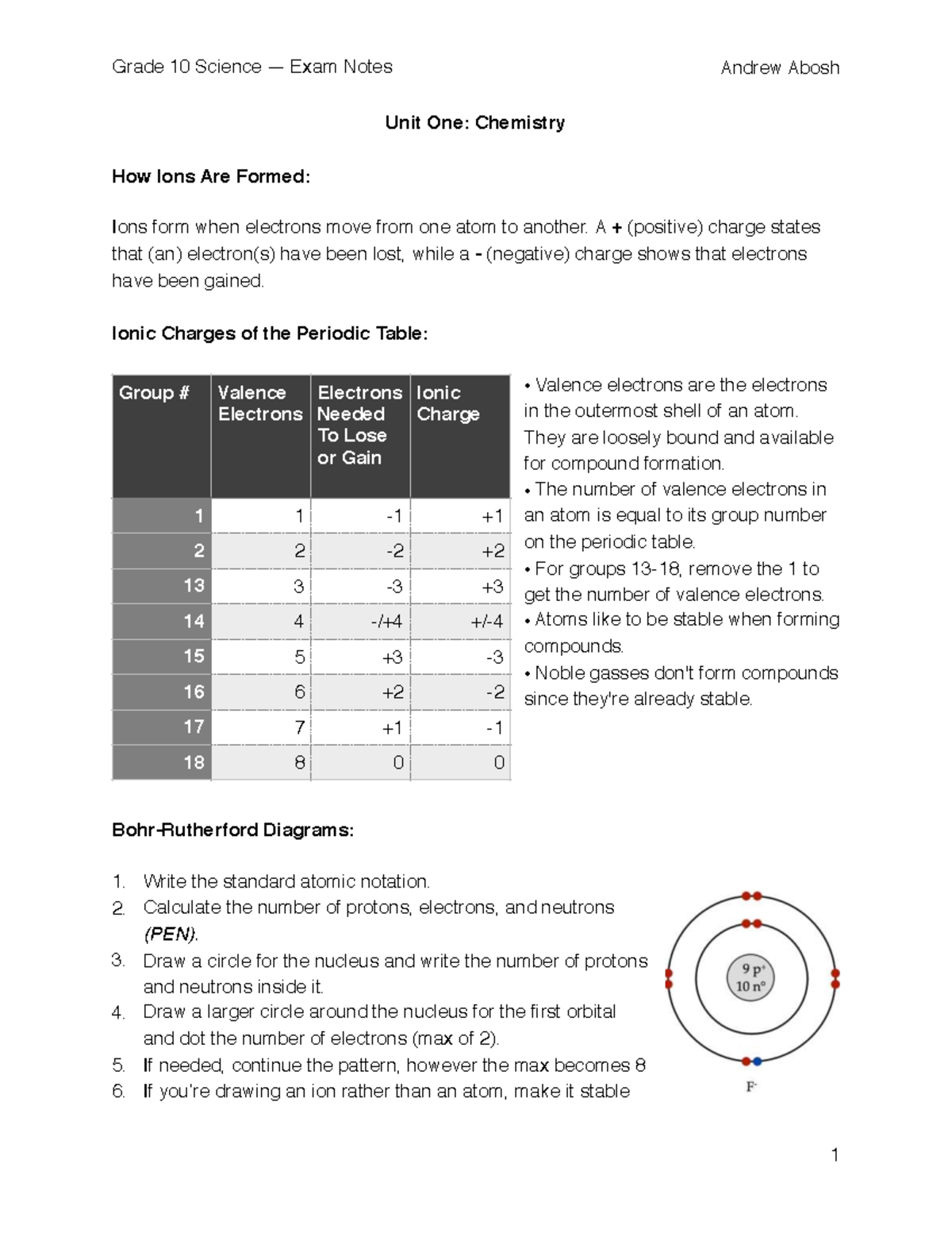 Grade 10 Science Exam Notes: Unit 1 Chemistry Overview - Studocu