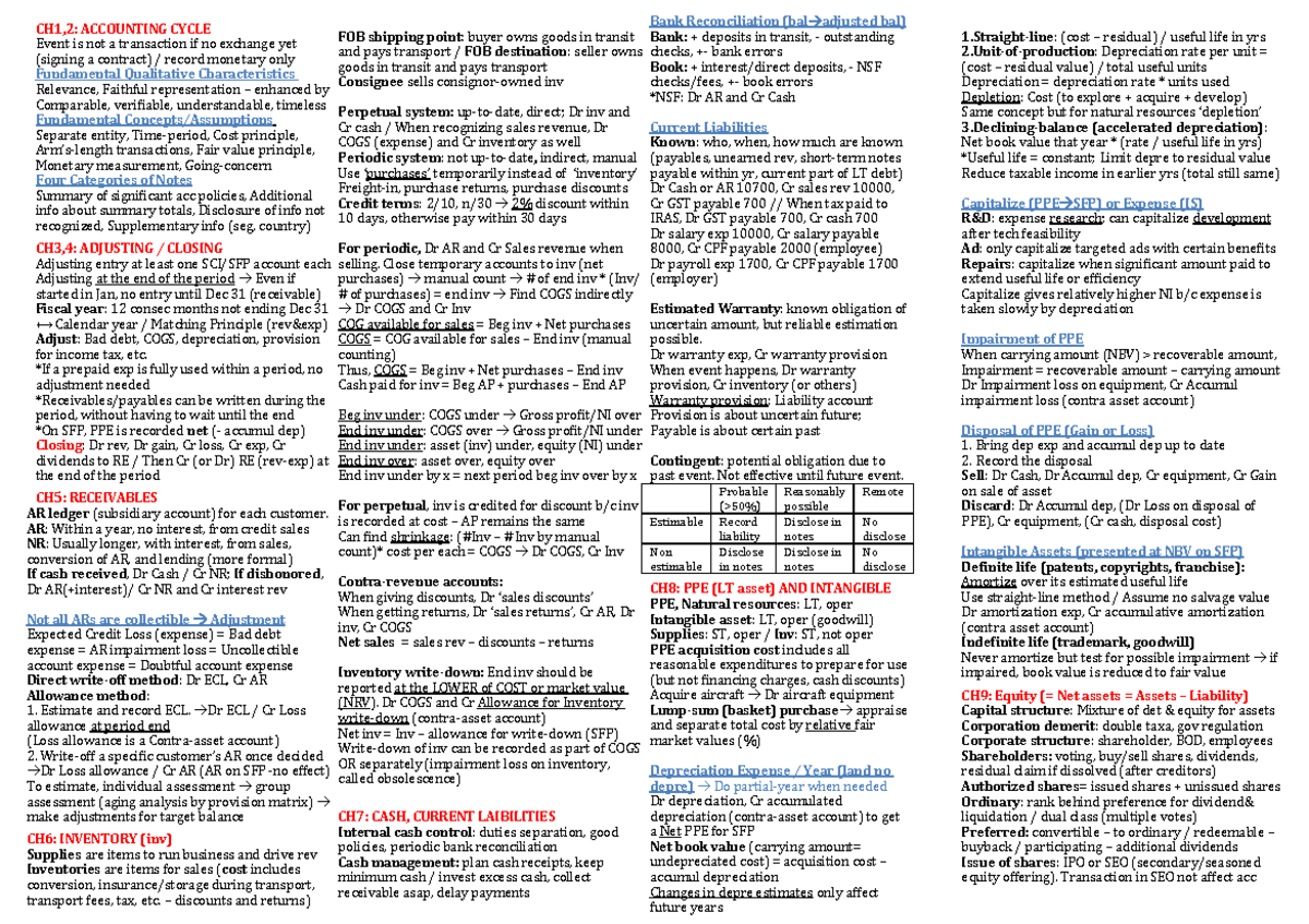 ACC1701 Cheatsheet Final - ACC1701 - NUS - Studocu
