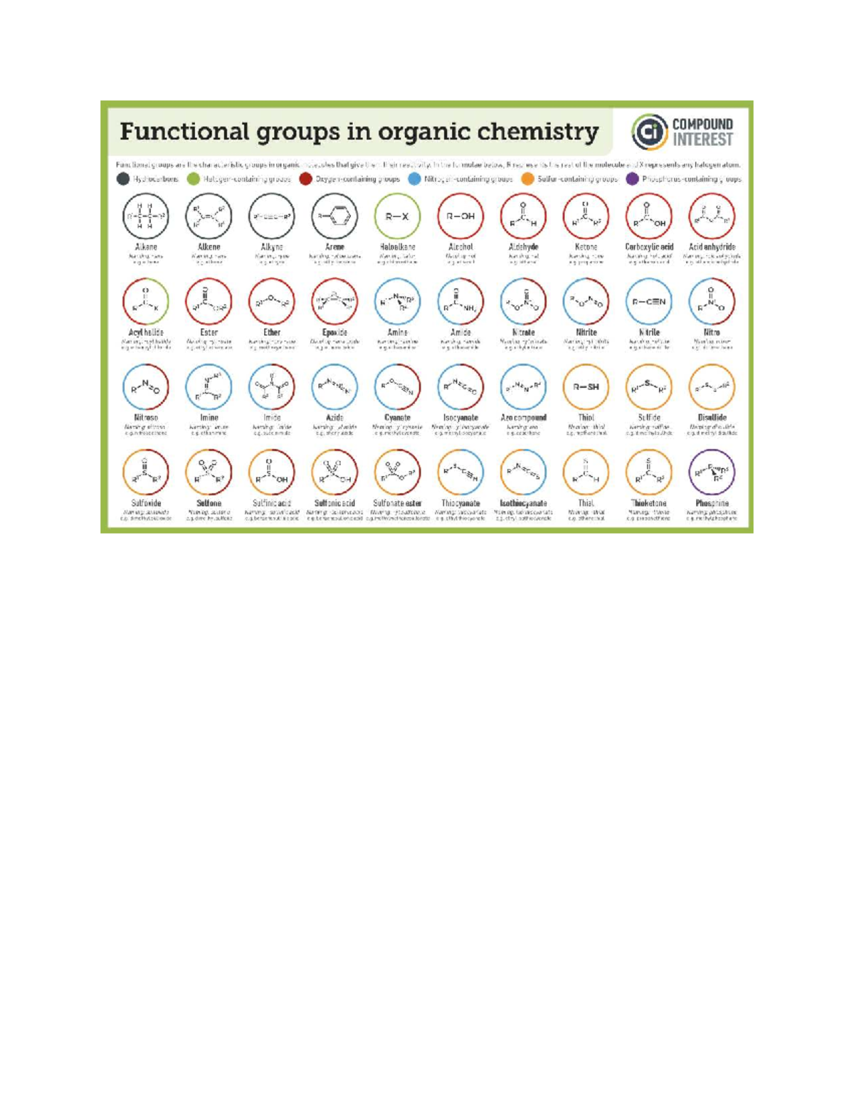 Functional Groups in Organic Chemistry - Chem 101 Notes - Studocu