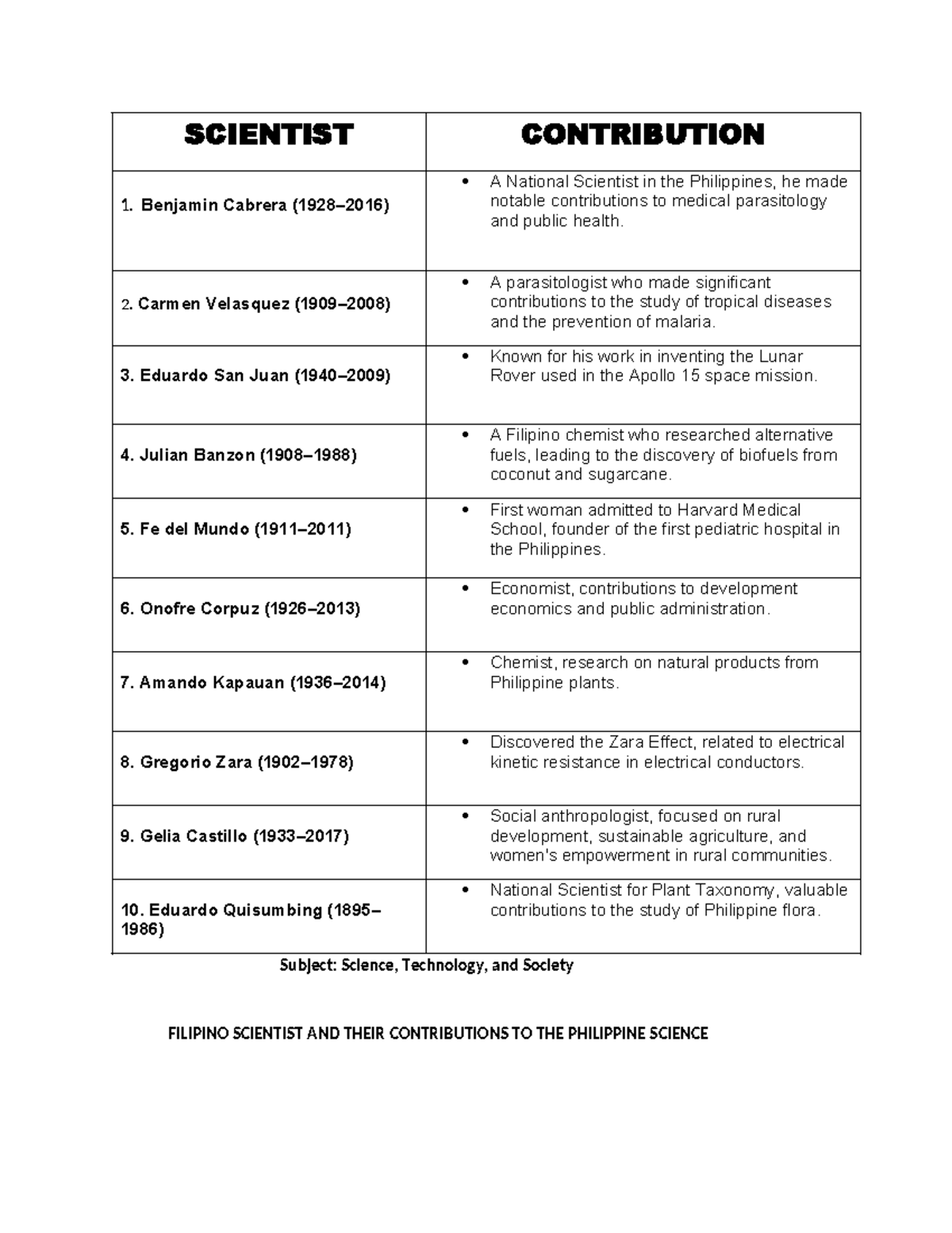 Sts - works - SCIENTIST CONTRIBUTION 1. Benjamin Cabrera (1928–2016) A ...