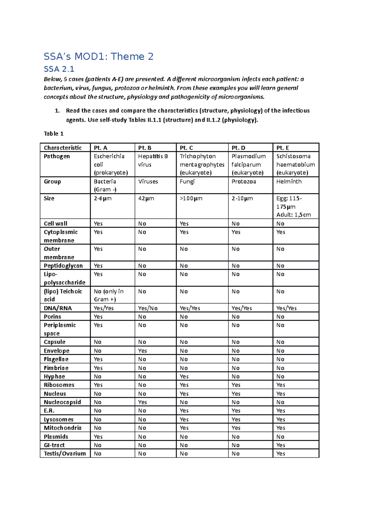 SSA MOD 1 Theme 2: Microorganism Characteristics & Pathogenicity ...