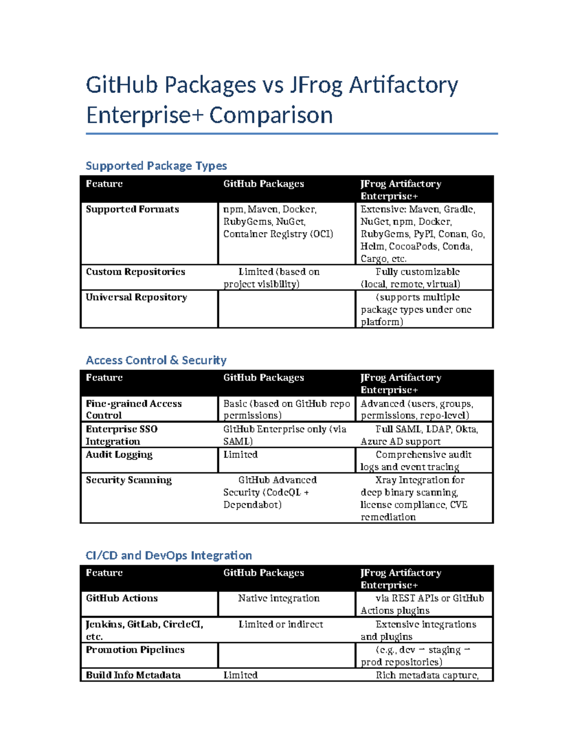GitHub Packages vs JFrog Artifactory Comparison Analysis - Studocu