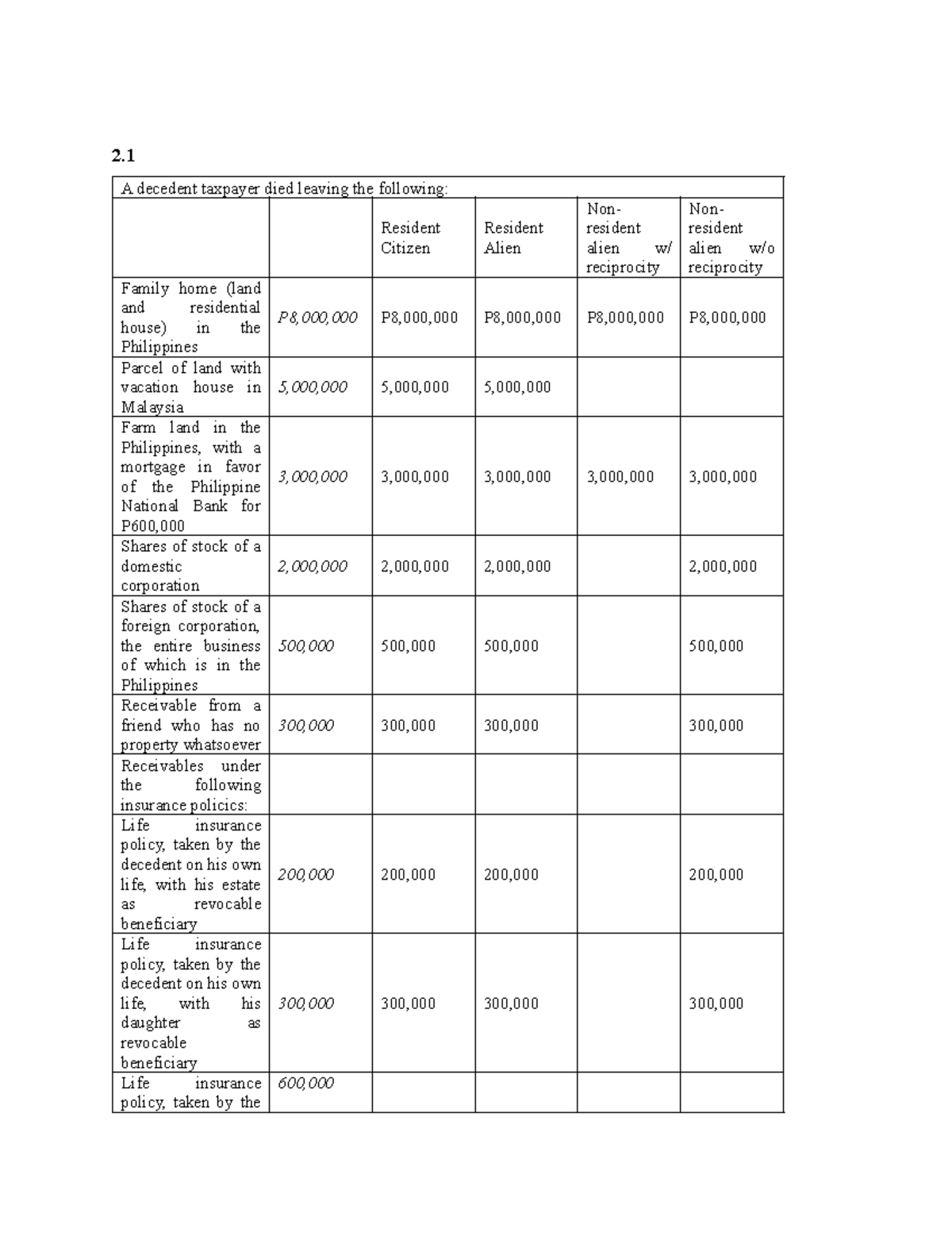 Gross Estate Calculation for Tax Purposes: Valuations and Transfers ...