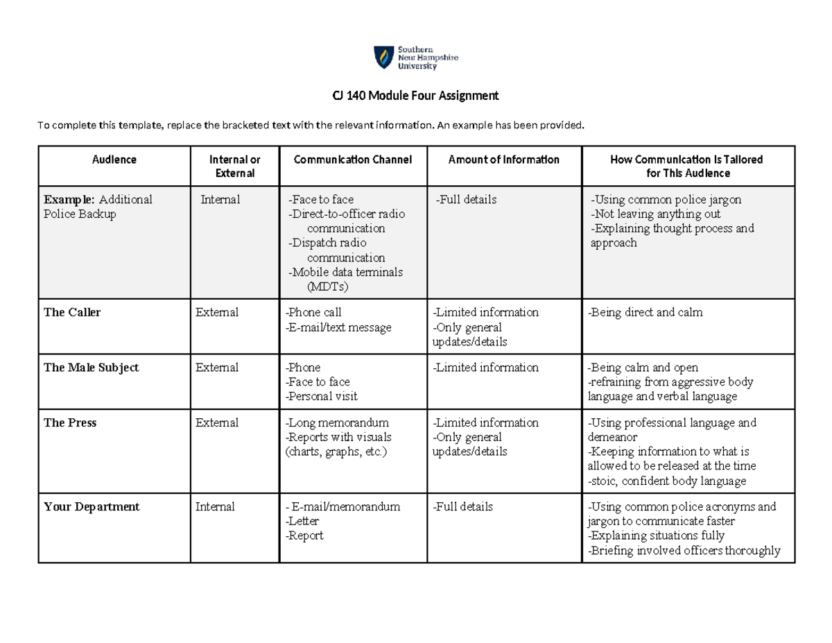 CJ 140 Module 4 Comm Channel Analysis Assignment Guide - Studocu