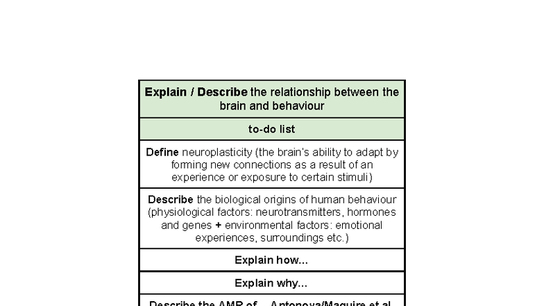 IB Psychology 2024 - Biological SAQ Plans: Brain, Behaviour ...