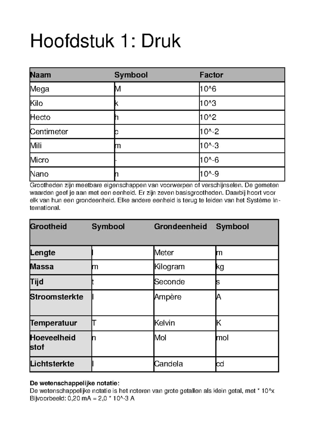 Natuurkunde Basis Hoofdstuk 1: Druk en Grootheden 101 - Studeersnel