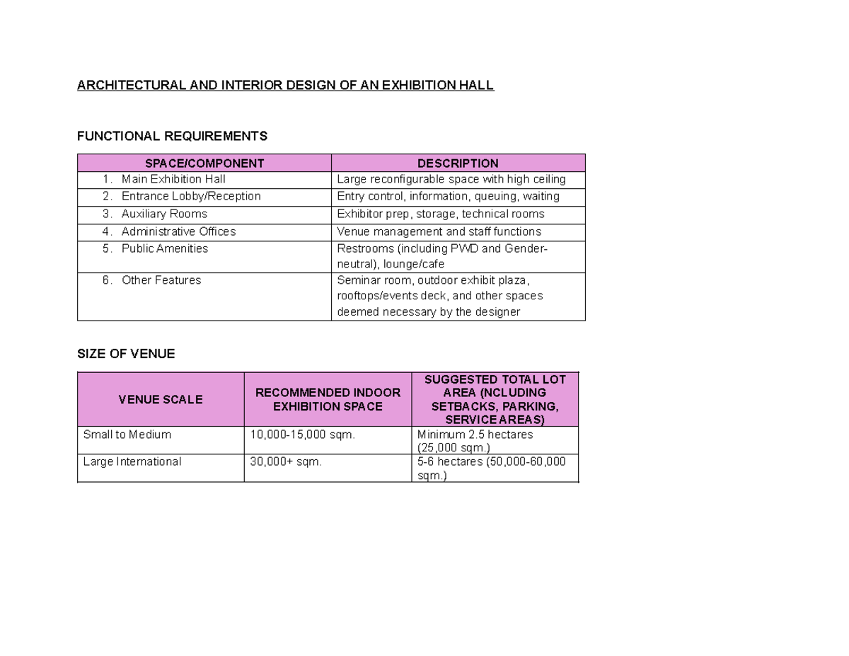 Exhibition Hall Design Matrix: Functional Requirements & Standards ...