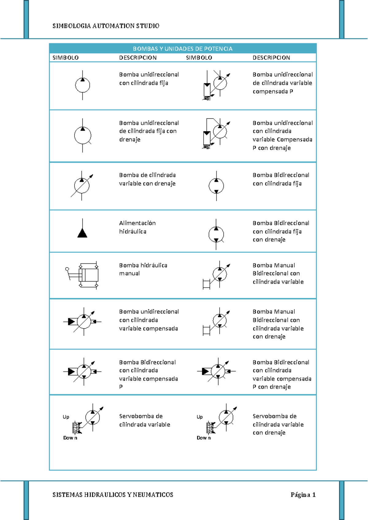 Simbologia-automation-studio compress - BOMBAS Y UNIDADES DE POTENCIA ...