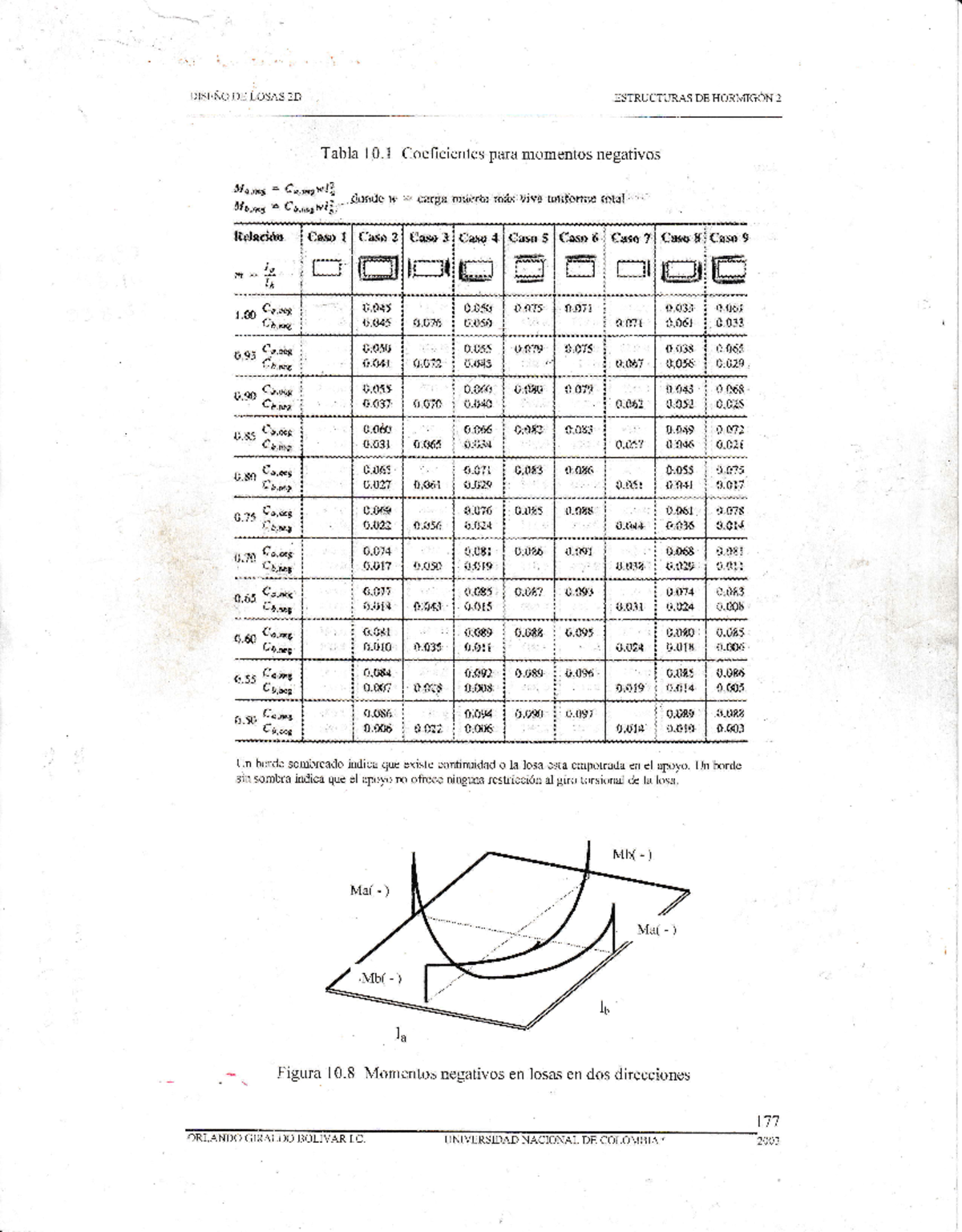 Coeficientes de Momentos en losas 2D - ACI 318-63 Design Notes - Studocu