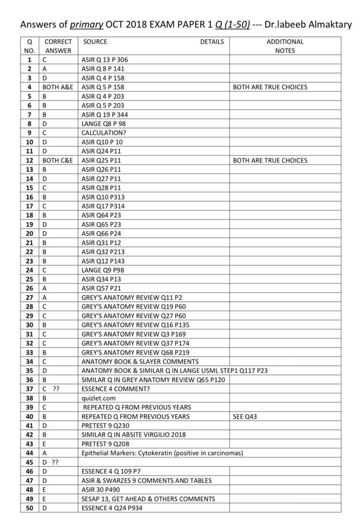 Final Exam Study Guide for Math 101 - Studocu