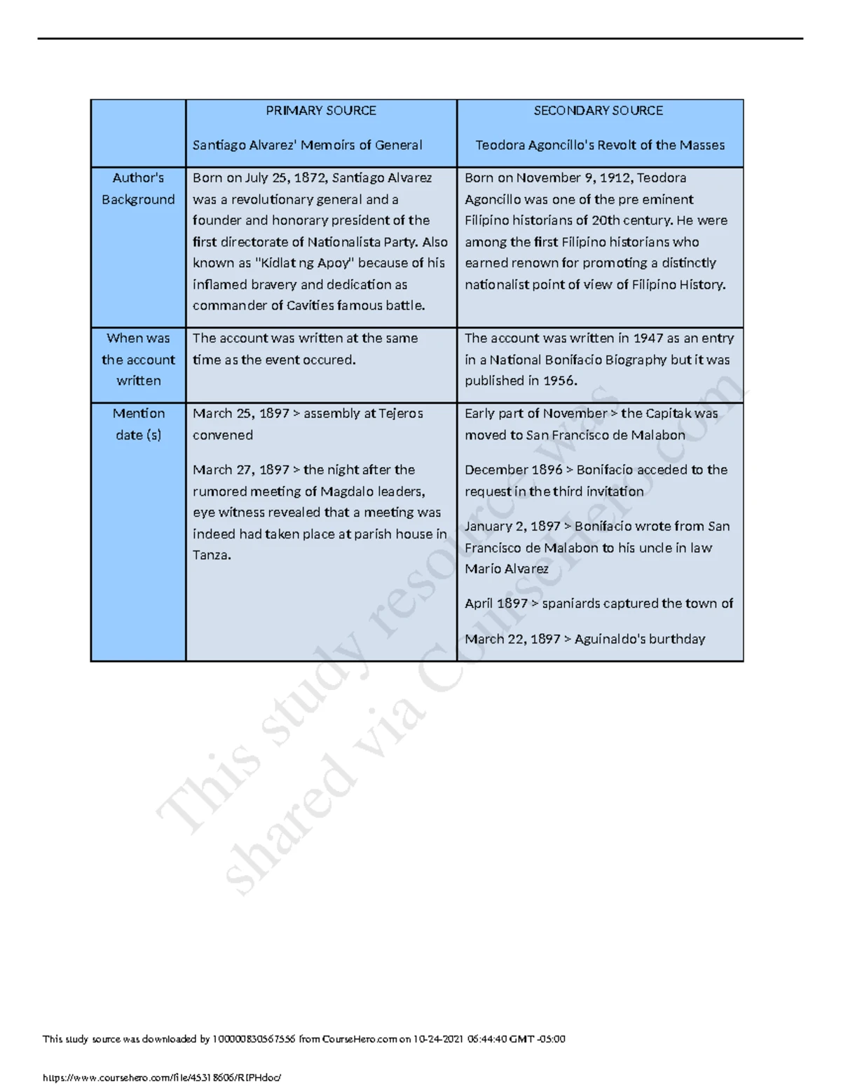 Similarities-and-Differences of two novels - Similarities and ...