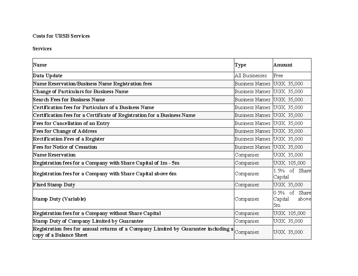 Costs for URSB Services: Registration & Fees Breakdown Guide - Studocu