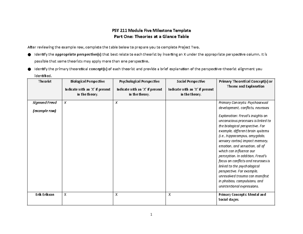 PSY 211 Module Five Milestone: Theories & Perspectives Analysis - Studocu