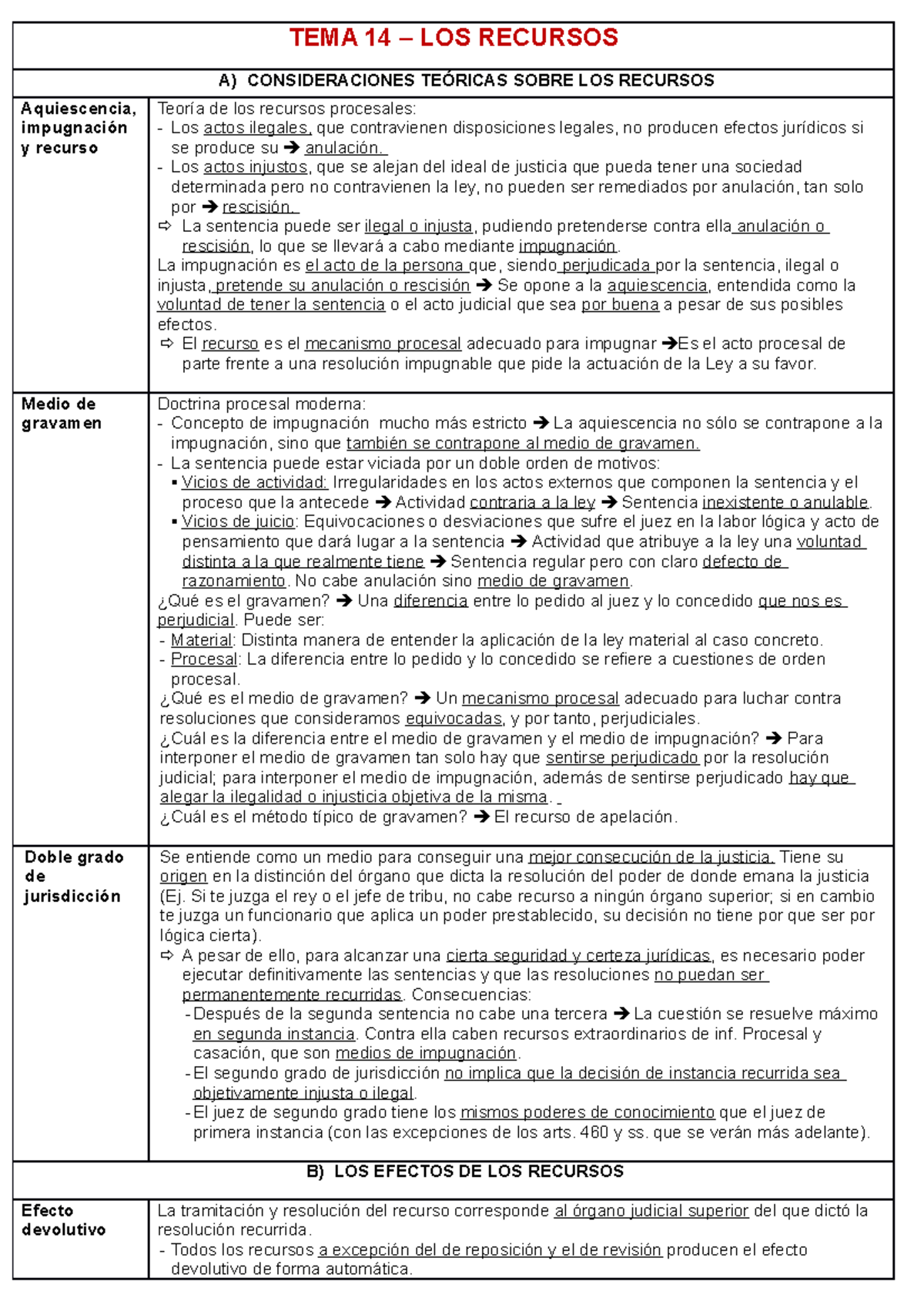 T14 - Esquema - TEMA 14 – LOS RECURSOS A) CONSIDERACIONES TEÓRICAS SOBRE LOS RECURSOS ...